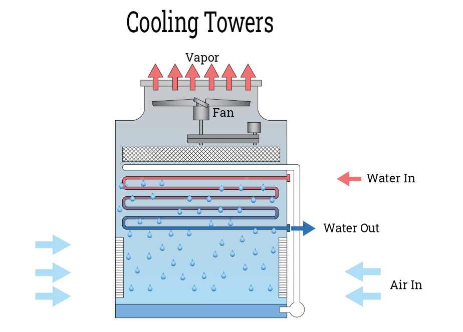 Water Conservation: Reducing Drift and Blowdown in Modern Cooling Tower ...